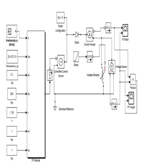 Simulation Model For Solar Pv Module Download Scientific Diagram