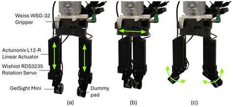 Simplified Robotic Gripper Can Still Tackle Complex Object Manipulation Tasks Celebrity Gig