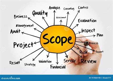 SCOPE Mind Map Flowchart With Marker Business Concept For Presentations And Reports Stock Photo
