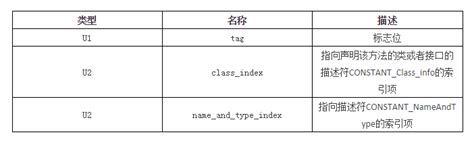 jvm进阶 十九 ——class文件常量池 class 常量池 目标方法 class常量池的符号引用是什么 csdn博客