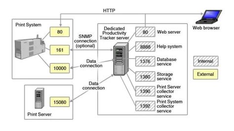Port L G C C Dang Port Ph Bi N Trong Kh Ng Gian M Ng Hi N Nay
