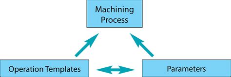 Machining Process Introduction And Basic Concepts