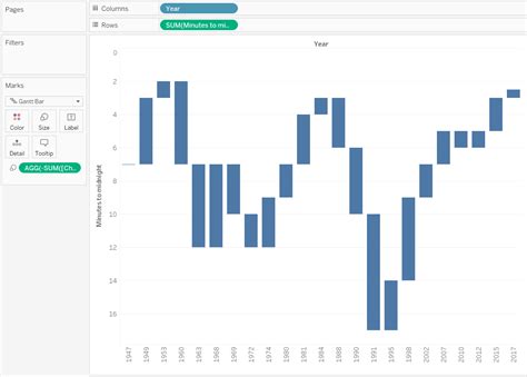 Multiple Measure Waterfall Chart In Tableau At Lilian Dixson Blog