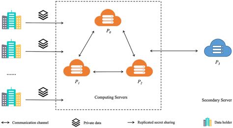 The System Architecture Of Mp Badnet Documentclass[12pt]{minimal} Download Scientific Diagram