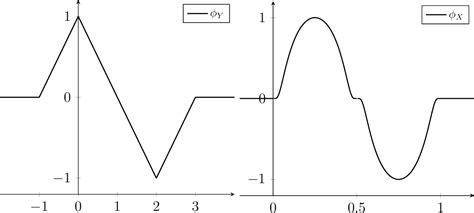Data Based Price Discrimination Information Theoretic Limitations And
