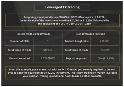 CFD Trading Guide What Are CFDs And Should You Trade Them Jean Galea