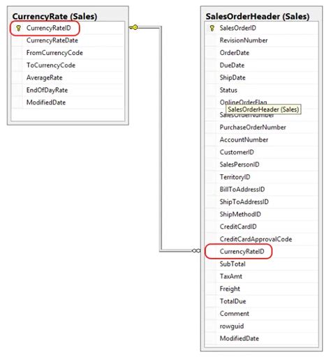 系统设计基础串讲之一 Mysql 数据库的键和索引 Key And Index 系统设计基础串讲之一 Mysql 数据库的键和索引 Key And Index