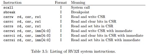 risc v基本指令集概述 sunnychen的小窝