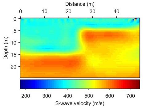 A The Normalized Descent Direction In The First Iteration K0 Of