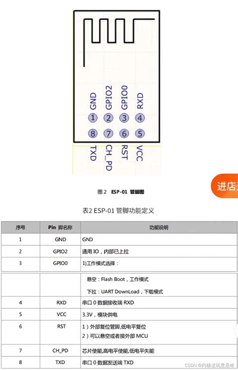 Esp Wifi的at开发esp 12f如何中继wifi Csdn博客
