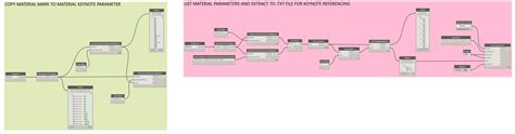 Export Material Parameters To Generate Keynotetxt File Revit Dynamo