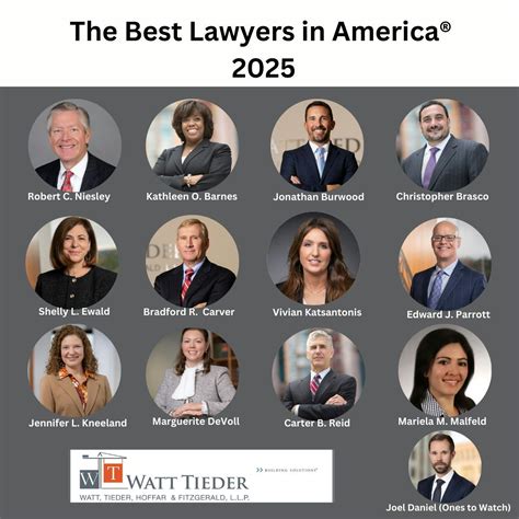 Bankruptcy Bankruptcylaw Creditorsrights Bankruptcylitigation Constructionlaw