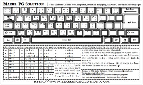 Marks Pc Solution Rules For Bengali Typing In Pdf Bijoy Layout