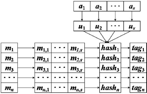 figure 3 from a method for smart grid data analysis based on mapreduce cloud computing