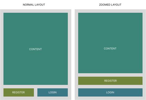 Working With Multiple Layouts When The Screen Is Zoomed On Android Xml