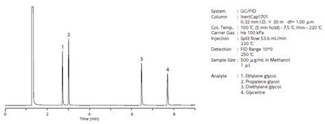 Inertcap 1701 Products Gl Sciences