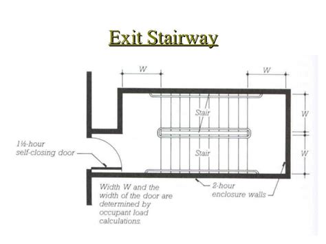 Building Code Egress