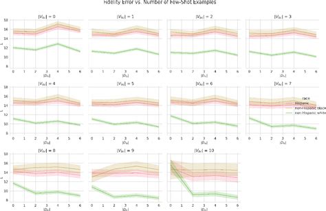 Figure 1 From Assessing Generalization For Subpopulation Representative