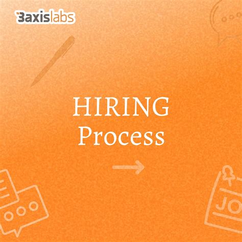 3axislabs We Believe That It Takes The Right Combination Facebook