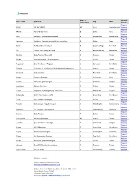 sana arora it staffing in usa sales on linkedin c2c