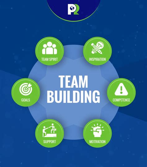 Adisence On Linkedin Team Building Is Key To Success Huge Tasks And