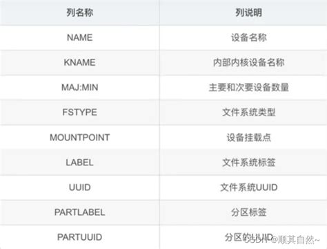 Linux命令之lsblk命令linux Lsblk Csdn博客