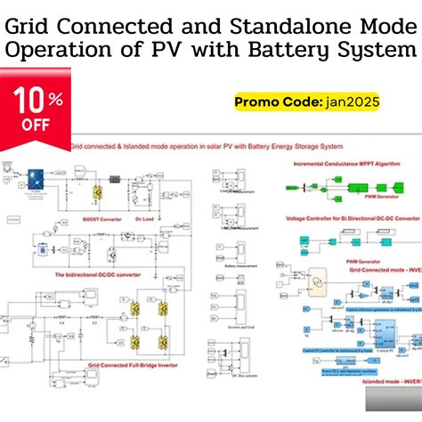 Lms Solution On Linkedin Matlabsimulation Gridconnected