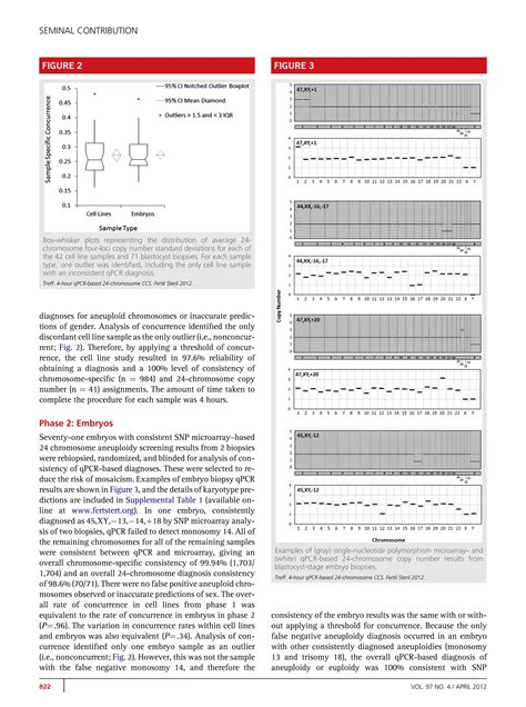 Development And Validation Of An Accurate Quantitative Real Time Polymerase Chain Reaction Based