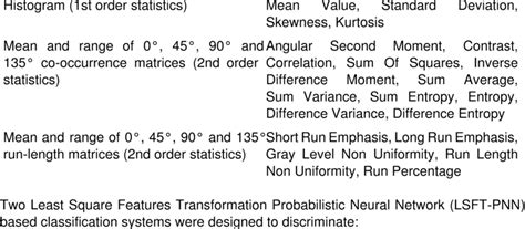 Textural Features Extracted Methods Features Download Table