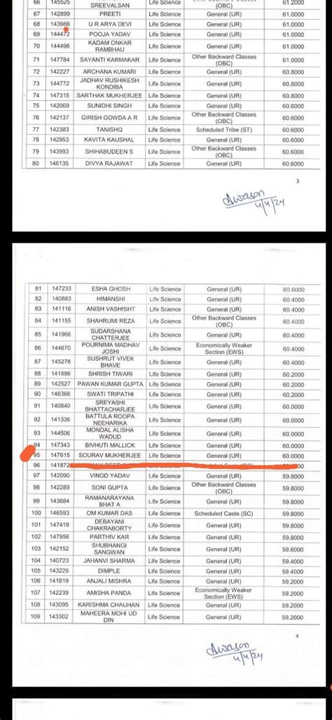 Sourav Mukherjee On Linkedin Hello Linkedin Connections Im Very Happy To Share That Ive