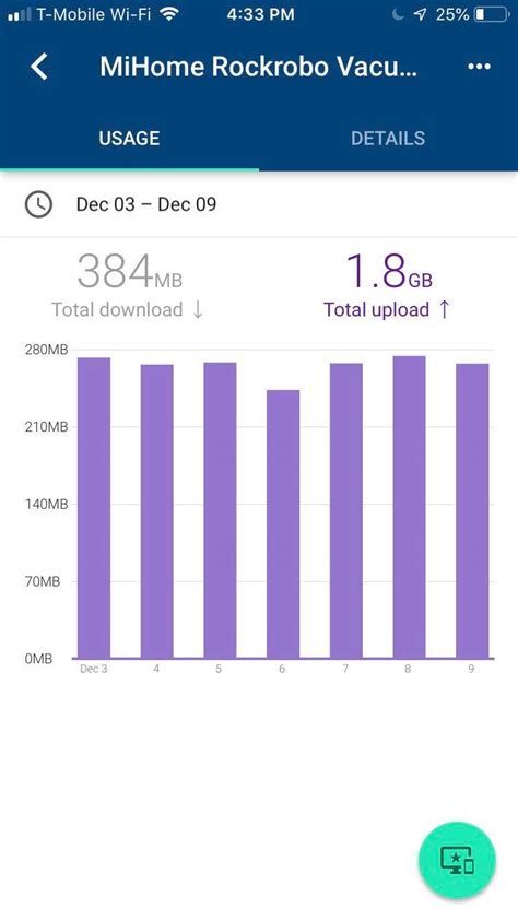 Why Is My Xiaomi Mihome Vacuum Uploading Almost 280 Mb Of Data Per Day