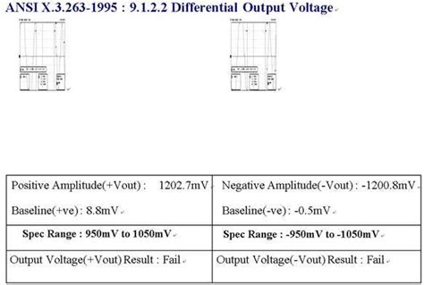 DP83822I Compliance Test Fail Differential Output Voltage Interface Forum Interface TI
