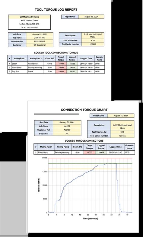 TRULOG DL Data Logging Systems JWMS