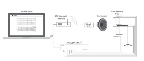 Connecting To Car Audio Or Infotainment System Listen Inc