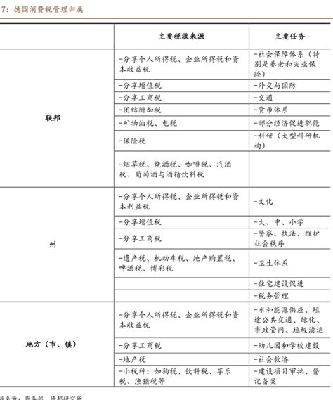 国税收结构英国的税收由直接税和间接税构成以直接税为主间接税为捕 2024年07月 行业研究数据 小牛行研