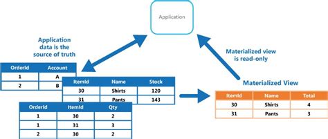 ‏ database sqlserver sql‏ ‏eslam ayman‏