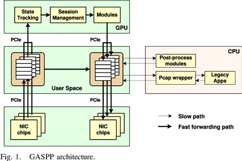 Figure 1 From Design And Implementation Of A Stateful Network Packet Processing Framework For