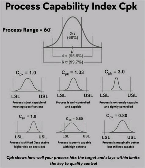 What Cpk Reveals About Your Process A Quality Control Guide Six