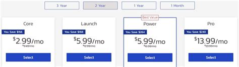 7 Best Web Hosting For Beginners How To Avoid Being Scammed Techreviewgarden