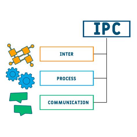 20 Ipc Stock Illustrations Royalty Free Vector Graphics And Clip Art Istock