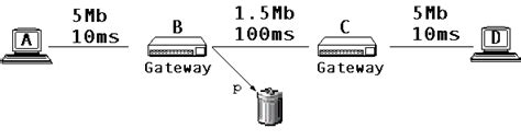 Ns Simulation Scenario I 2 Nodes And 2 Gateways Download Scientific