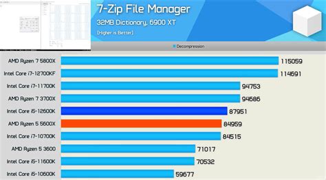 Amd Ryzen Vs Intel Which Is Best Tips Cpu Ninja