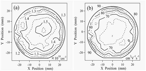 Nondestructive And Contactless Characterization Method For Spatial Mapping Of The Thickness And