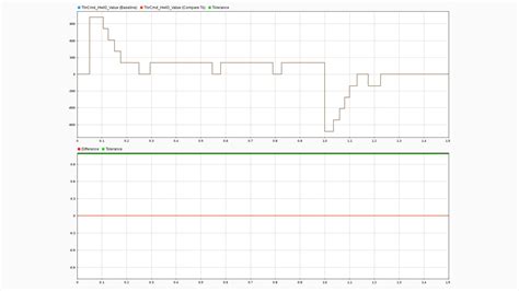 Autosar Blockset 产品信息 Matlab And Simulink