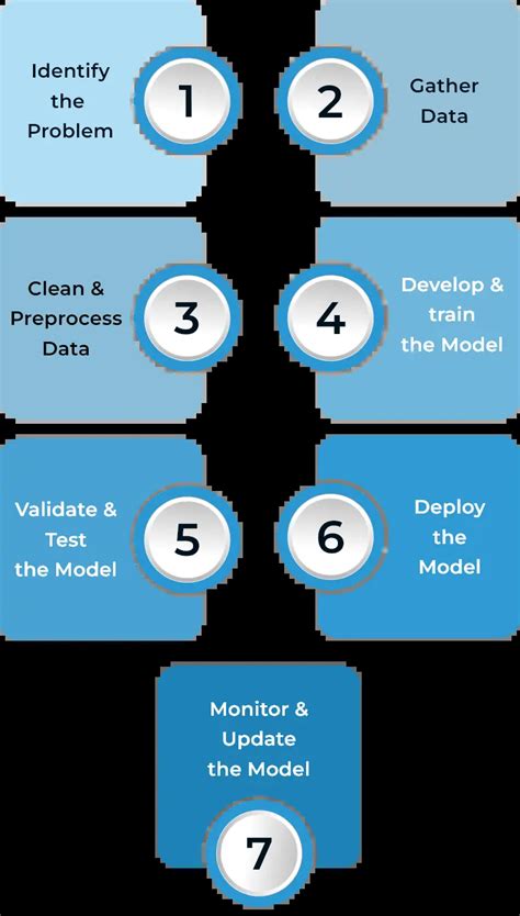 Adaptive Ai Development Company Cloudester Software