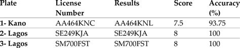 Results With Modified Algorithm Download Table