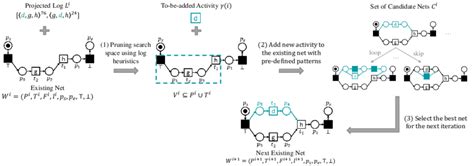 An Example Of A Single Iteration Of Our Approach Download Scientific Diagram