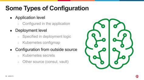 Unit 1 Apply The Twelve Factor App To Microservices Architectures Ppt