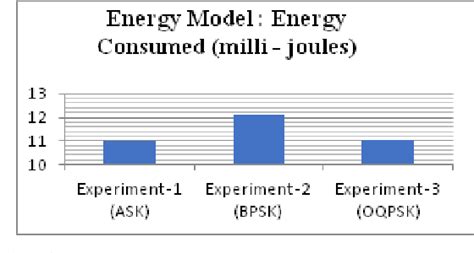 Figure 1 From Energy Efficient Communication Techniques For Wireless Sensor Networks Semantic
