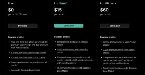 Cursor Vs Windsurf Which Is The Better Code Editor